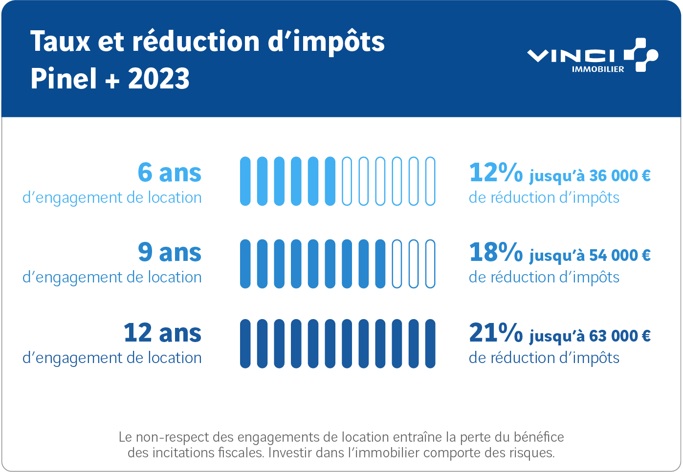 Pinel Plus (+) : Défiscalisation 2023 | VINCI Immobilier
